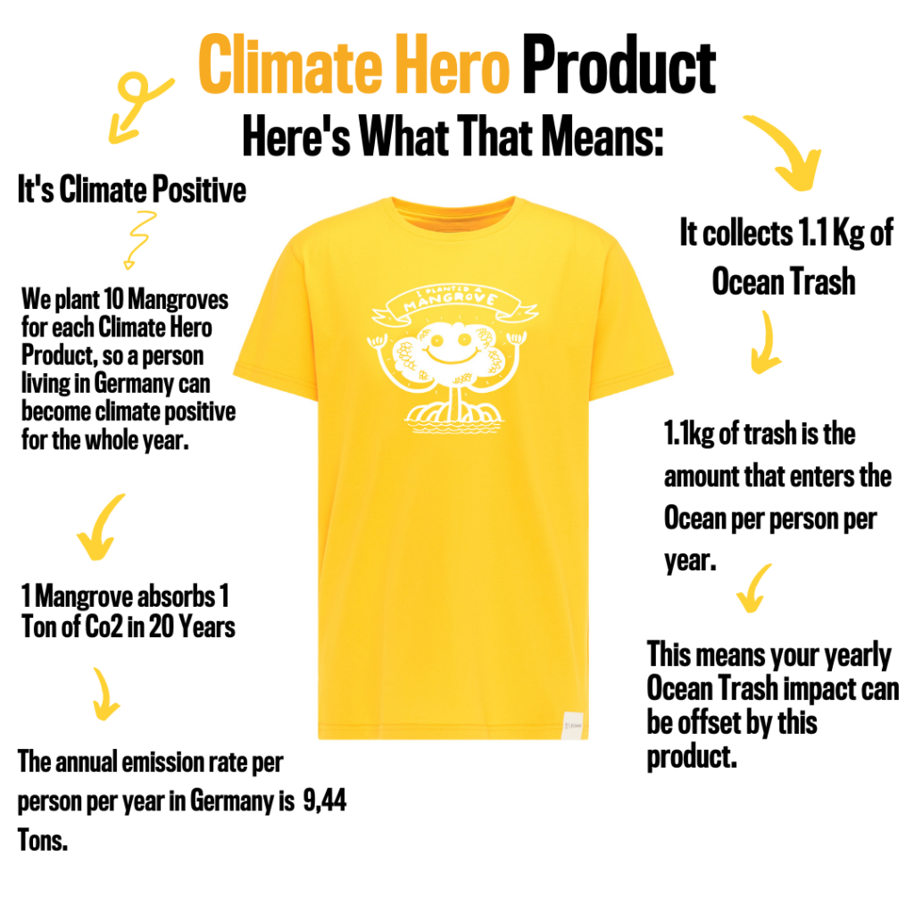 Women Climate Hero – SOMWR